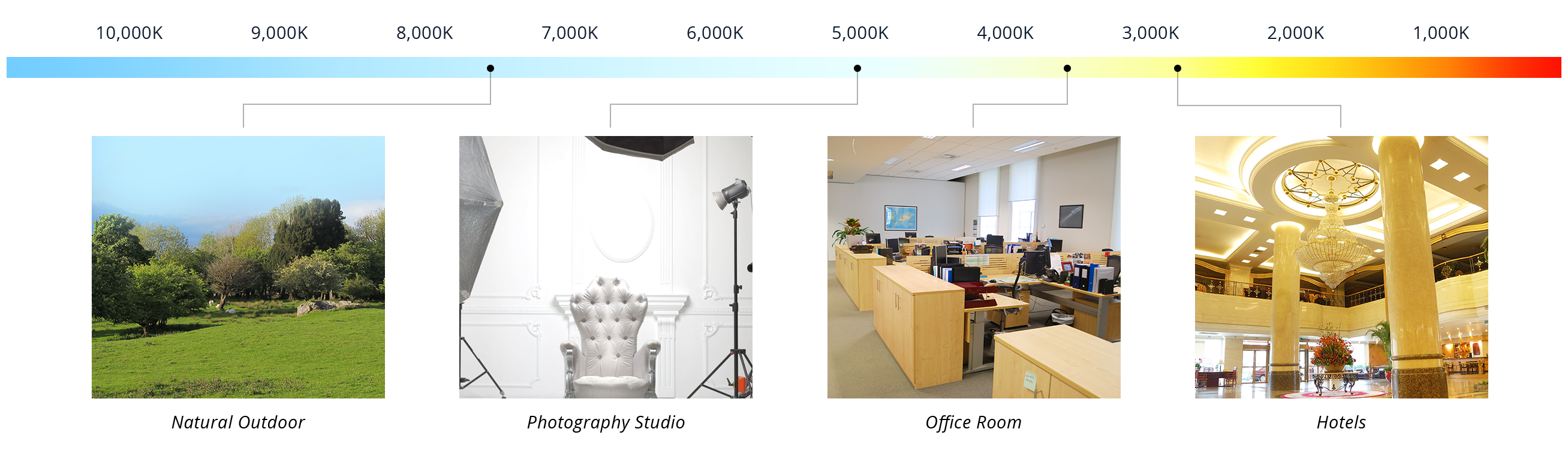 Correlated Color Temperature - Lumenite LED